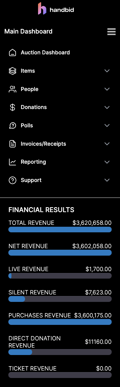 Invoices and Receipts
