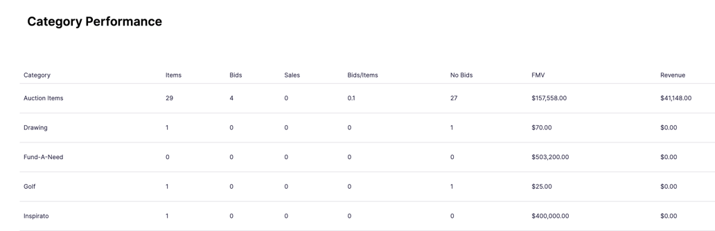 Reporting in Handbid