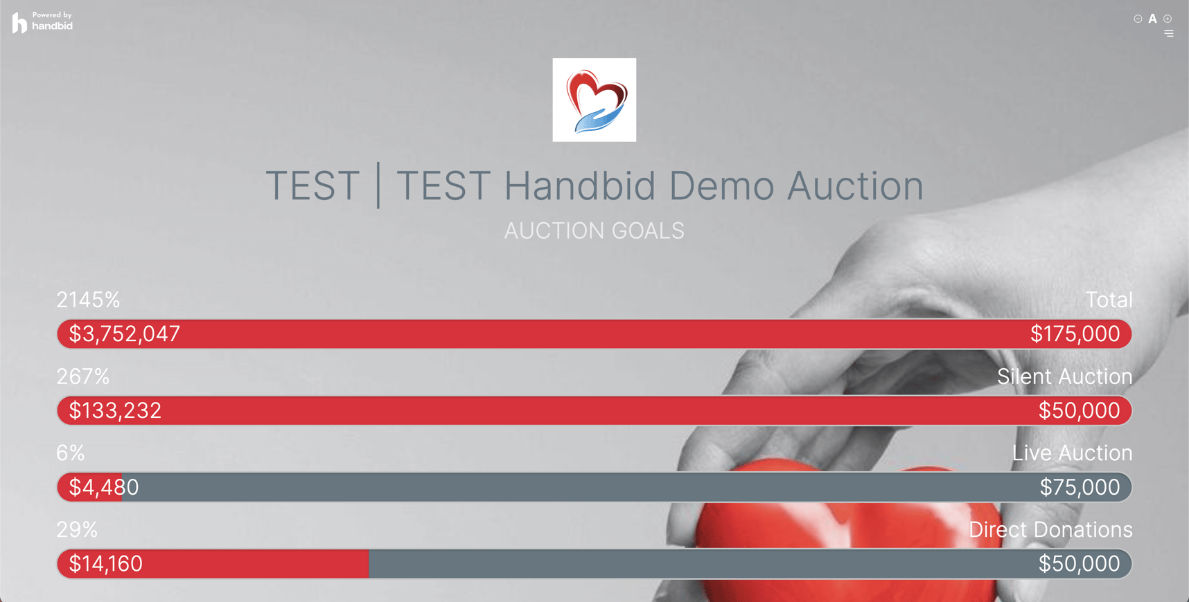 Handbid TV: Real-Time Leaderboard and Thermometers