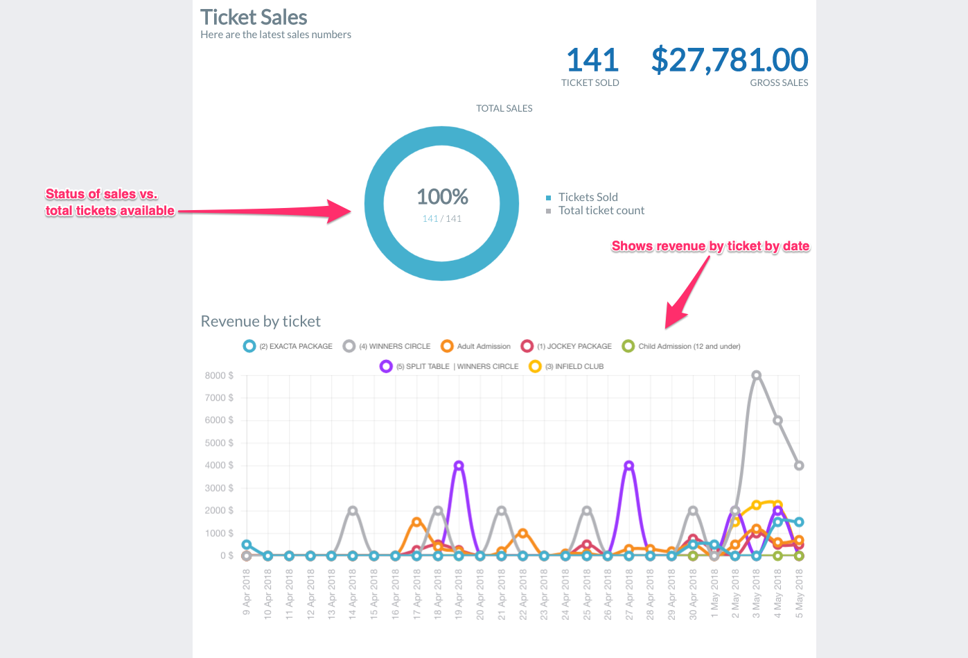 Overview of Handbid's Reporting System