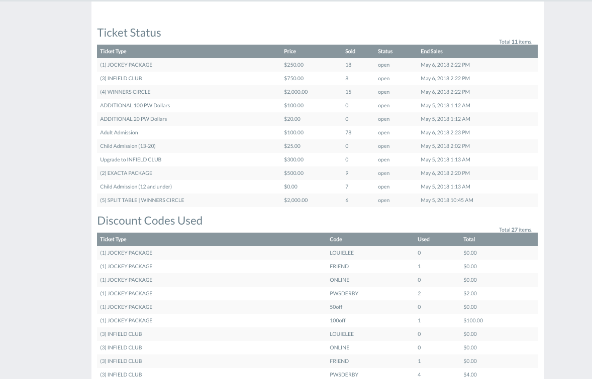 Overview of Handbid's Reporting System