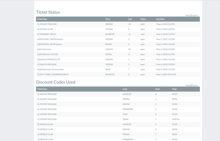 Overview of Handbid's Reporting System