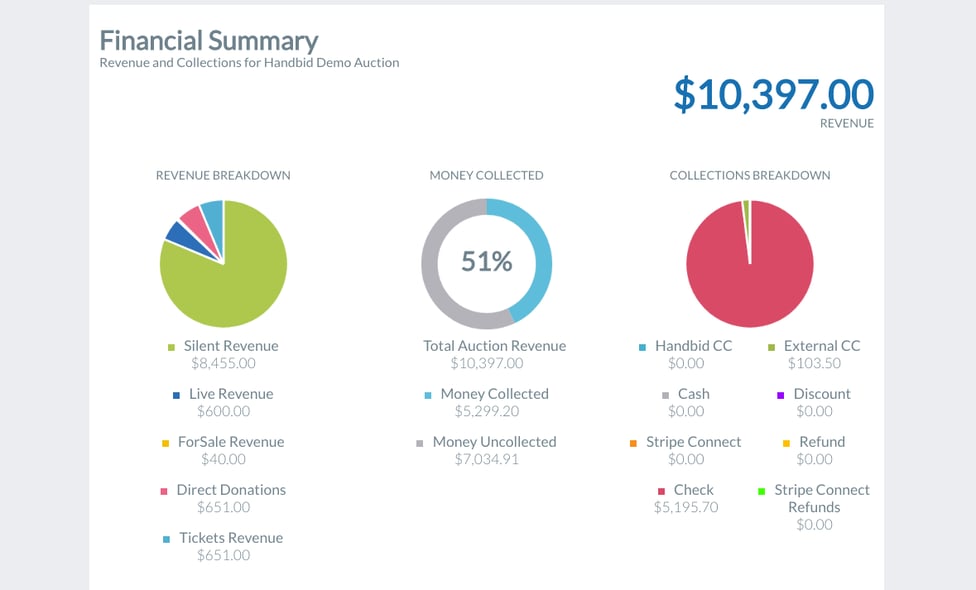 Overview of Handbid's Reporting System