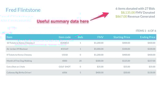 Overview of Handbid's Reporting System