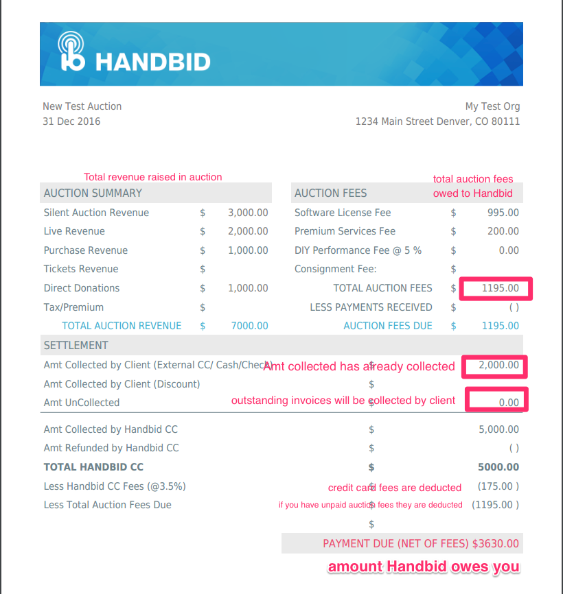 Settlement, Reconciliation and Receiving Funds
